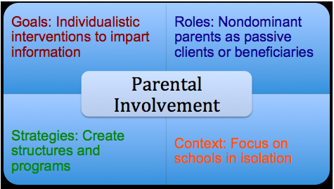 Our Research – EQUITABLE PARENT-SCHOOL COLLABORATION